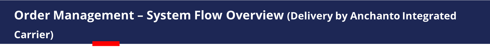 Anchanto OMS & Shopify Integration Guide – Anchanto