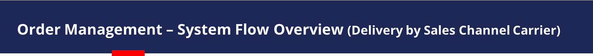 Anchanto OMS & Shopee Integration Guide – Anchanto