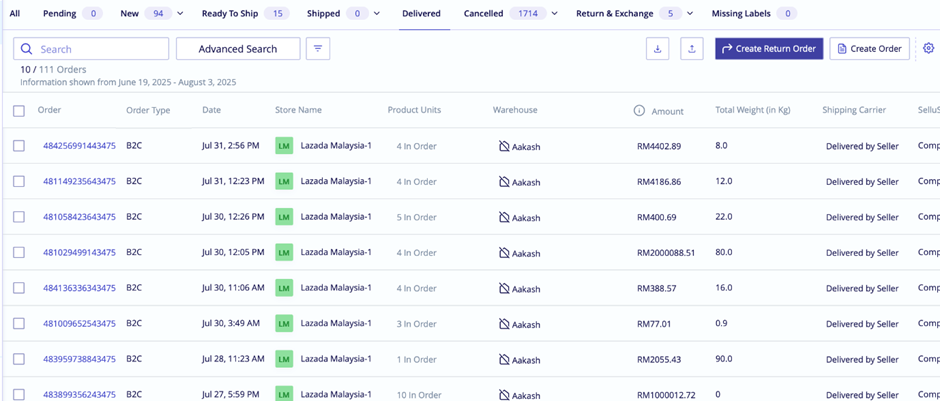 How to Create a Return Order: A Step-by-Step Guide – Anchanto